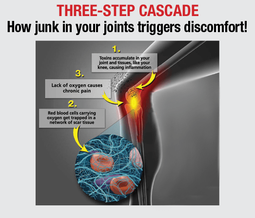 New “King of Oils” Soothes Creaky Joints with 90% Success Rate